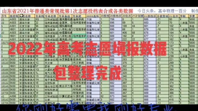 2022年山东高考志愿填报大数据包