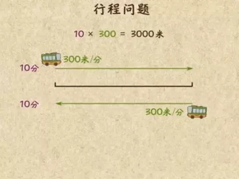 小学奥数四年级应用题(III)5. 分段计算的行程问题