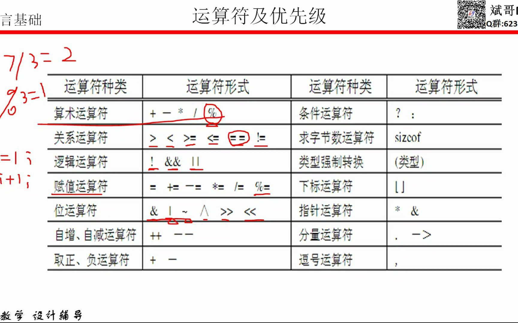 51单片机番外篇10-运算符及优先级