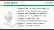 iOS平台简介(1)