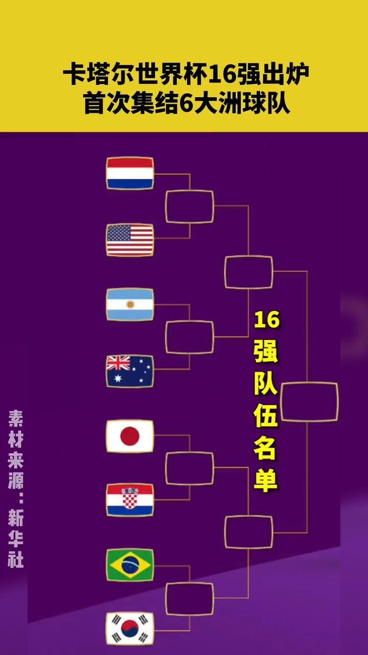 卡塔尔世界杯16强出炉,看看有没有你支持的球队#卡塔尔世界杯 #16强 ...