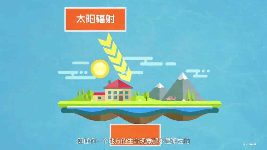 【科普】动物和生物圈