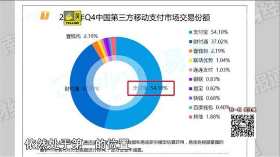 支付宝财付通 中国移动支付九成市场都是他们的