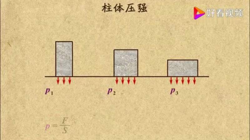 八年级物理下——柱体压强的计算
