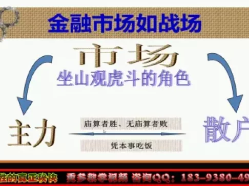 ...入市应该如何学习【股票期货外汇涨跌的奥秘】RSI指标如何设置参数