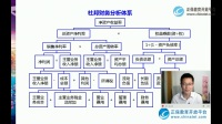 杜邦财务分析体系构架总图,财务人看到都会收藏!