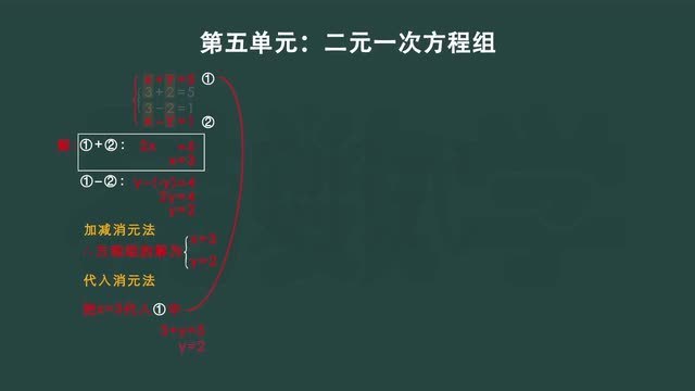 八年级二元一次方程组