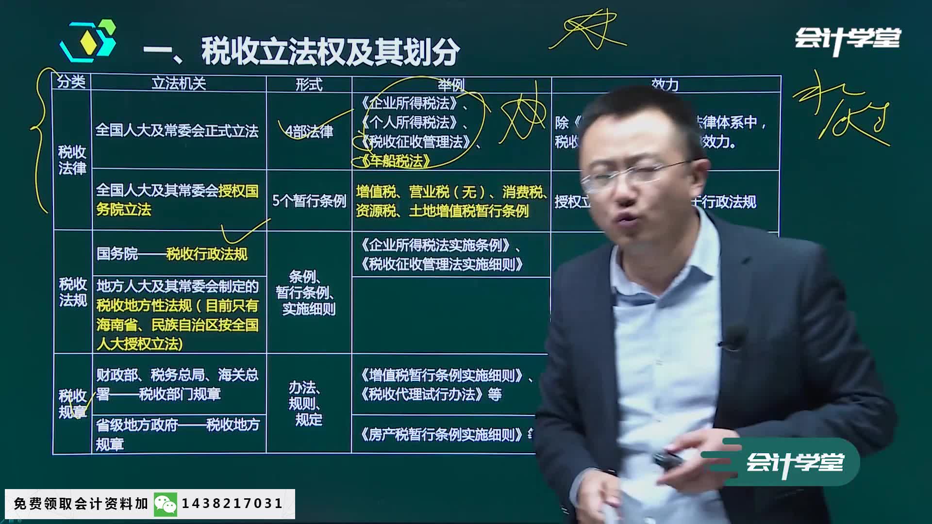 注会经济法试题_注会经济法教材_注会经济法基础