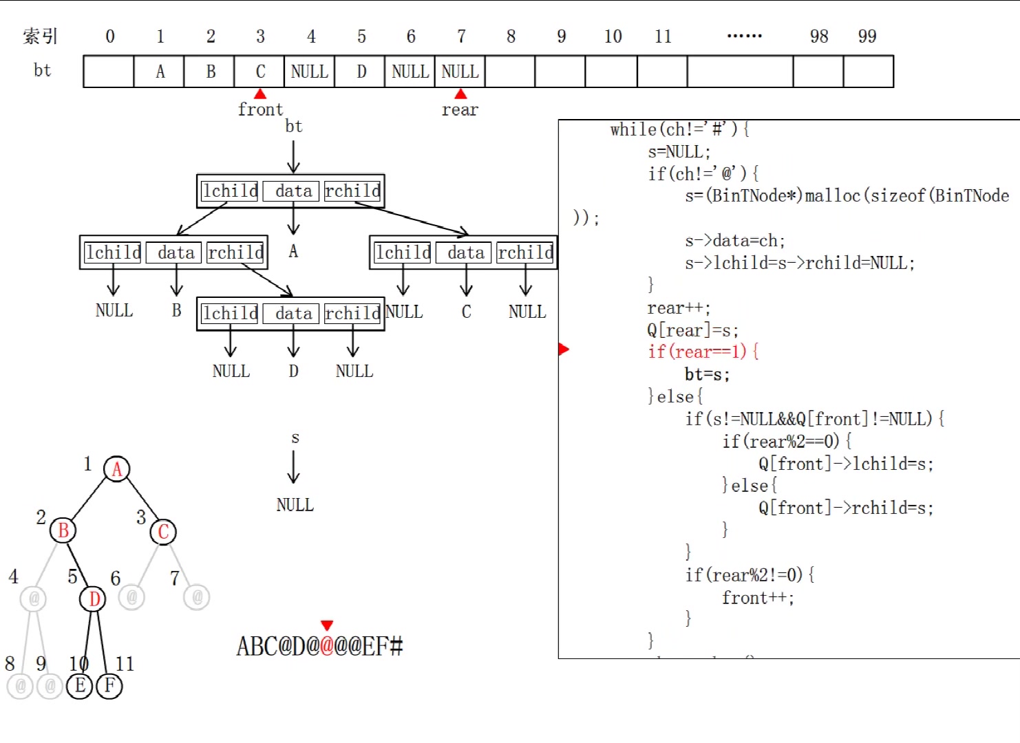 自考02331数据结构动图二叉树层次顺序依次输入结点演示