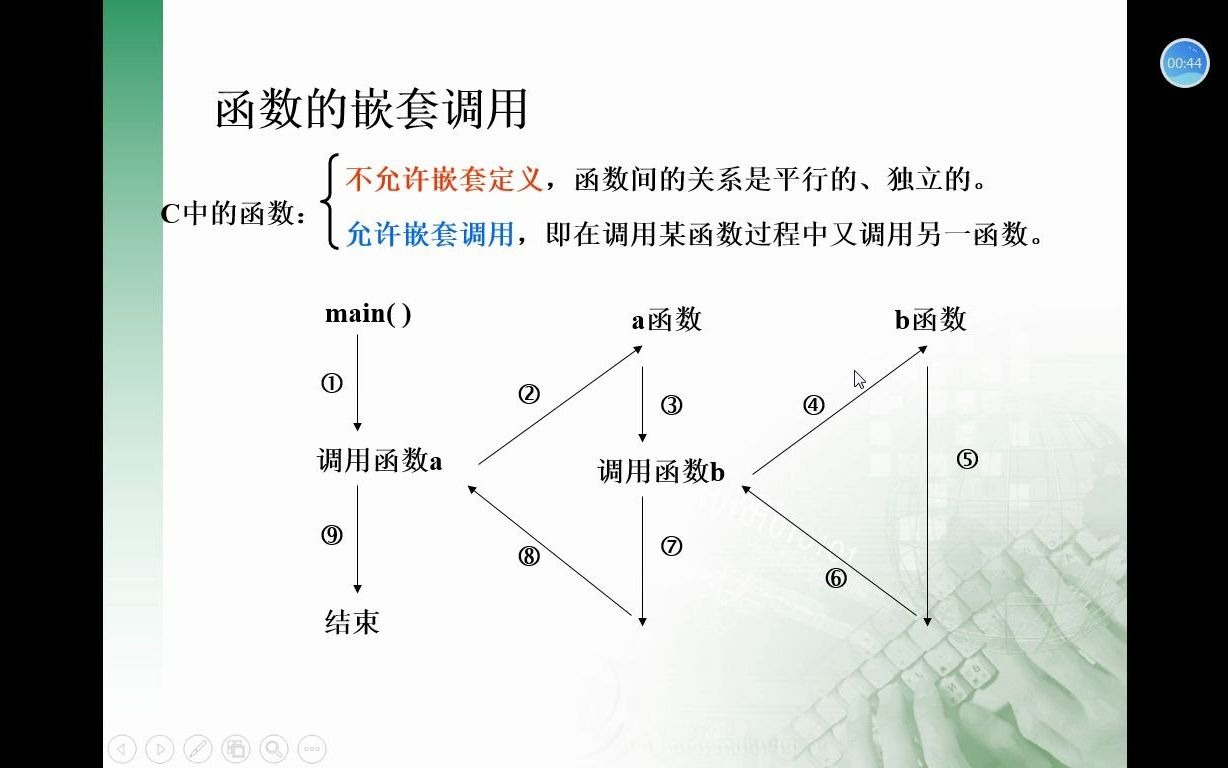 40 函数嵌套和递归调用