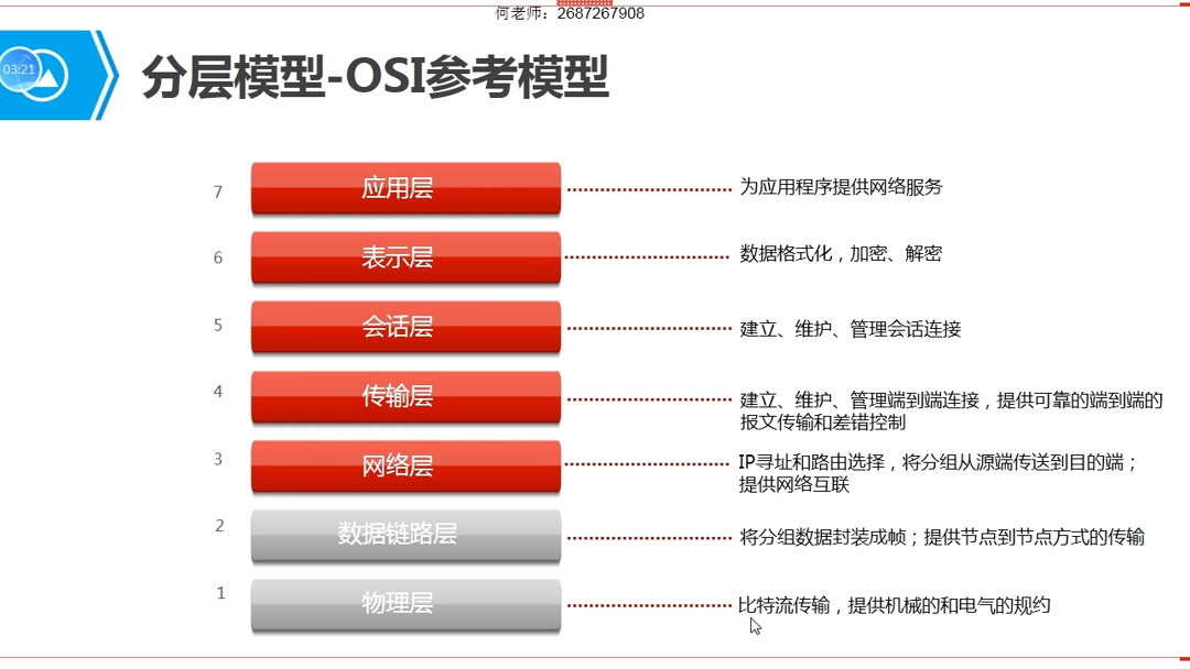 【华为HCIA】OSI参考模型理解-何老师