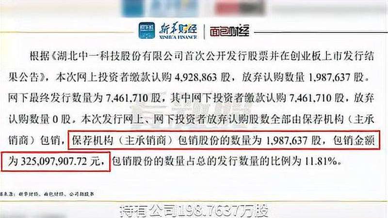 ...股较发行价163.56元/股下跌超两成。截止28日收盘,公司的股价跌至...