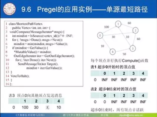 Part04-第12讲-图计算-厦门大学林子雨主讲-大数据技术原理与应用