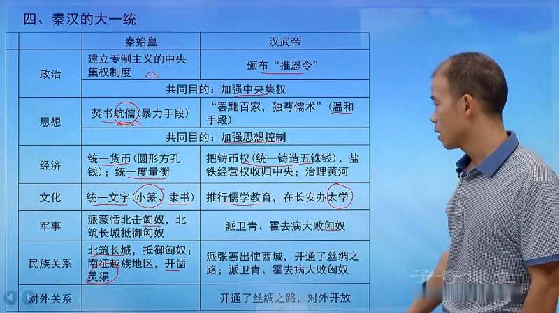 人教版历史七年级上册:期末复习(下)