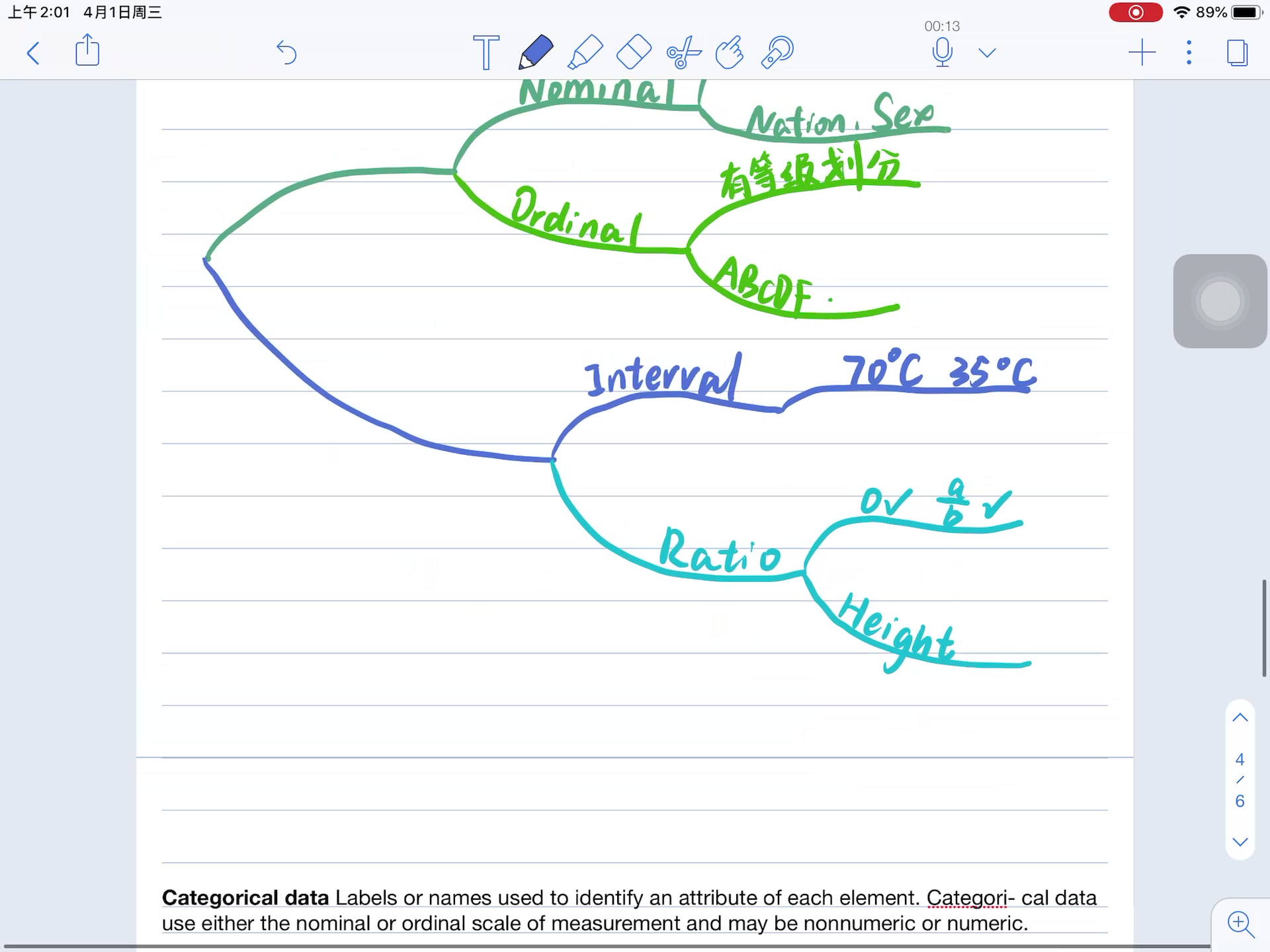 商务统计基础/Business Statistics简单介绍