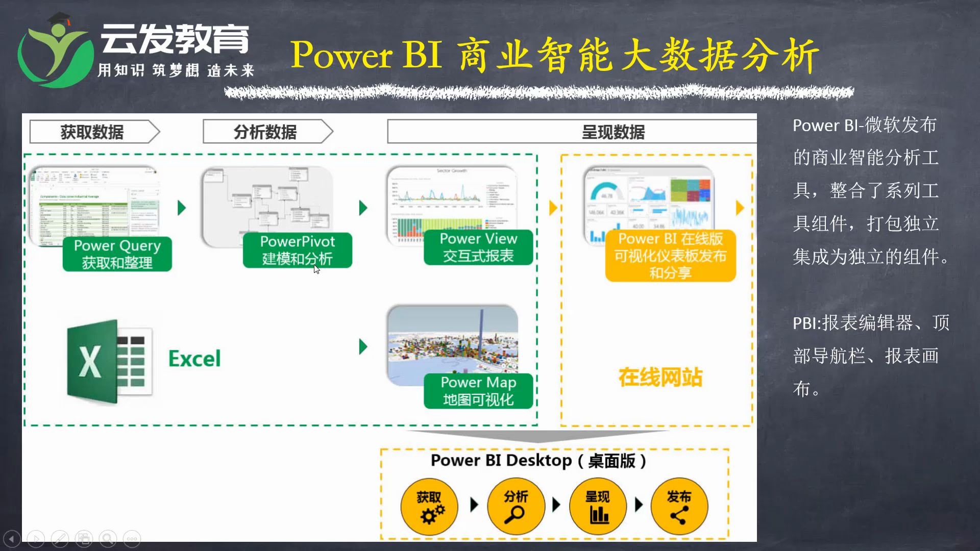 大神60分钟教会你基础班课程商业数据分析专业
