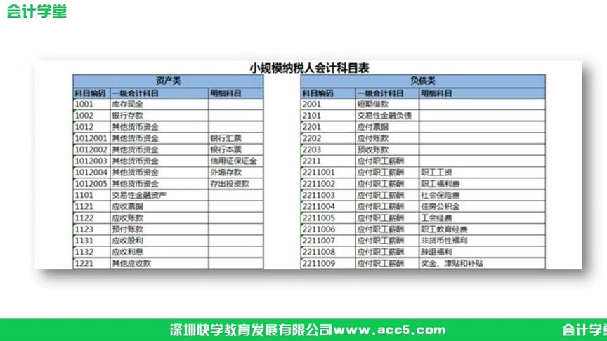 2、 什么是借贷