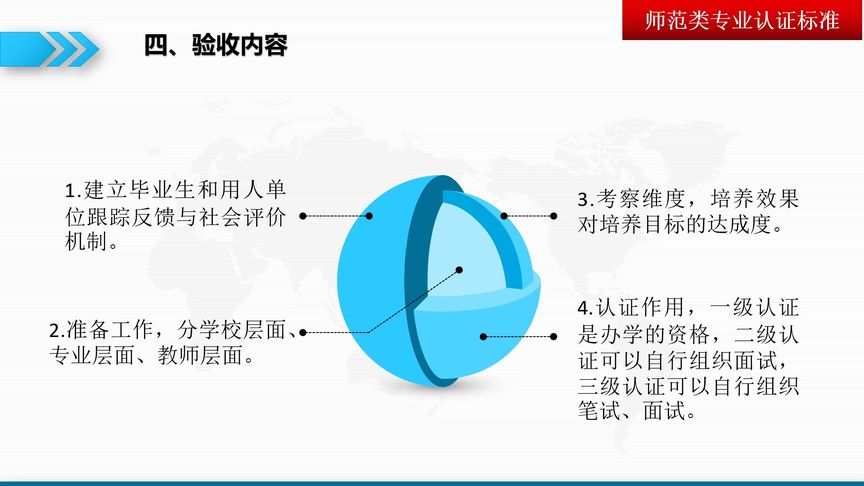 【欣哥聊课】张欣校长聊《师范类专业认证标准》解读(2)