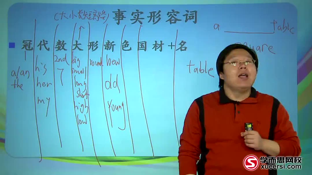 27370402[第4讲]形容词与副词(形容词的辨析排序及比较级用法)(