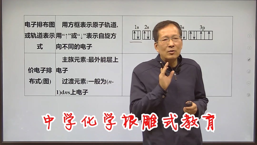 6电子排布的表示