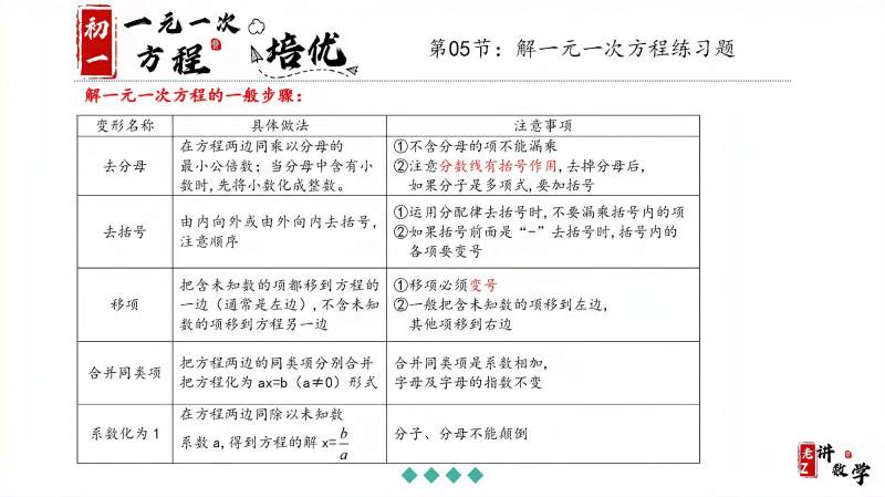 初一数学:解一元一次方程的5个步骤,这几个易错点要注意