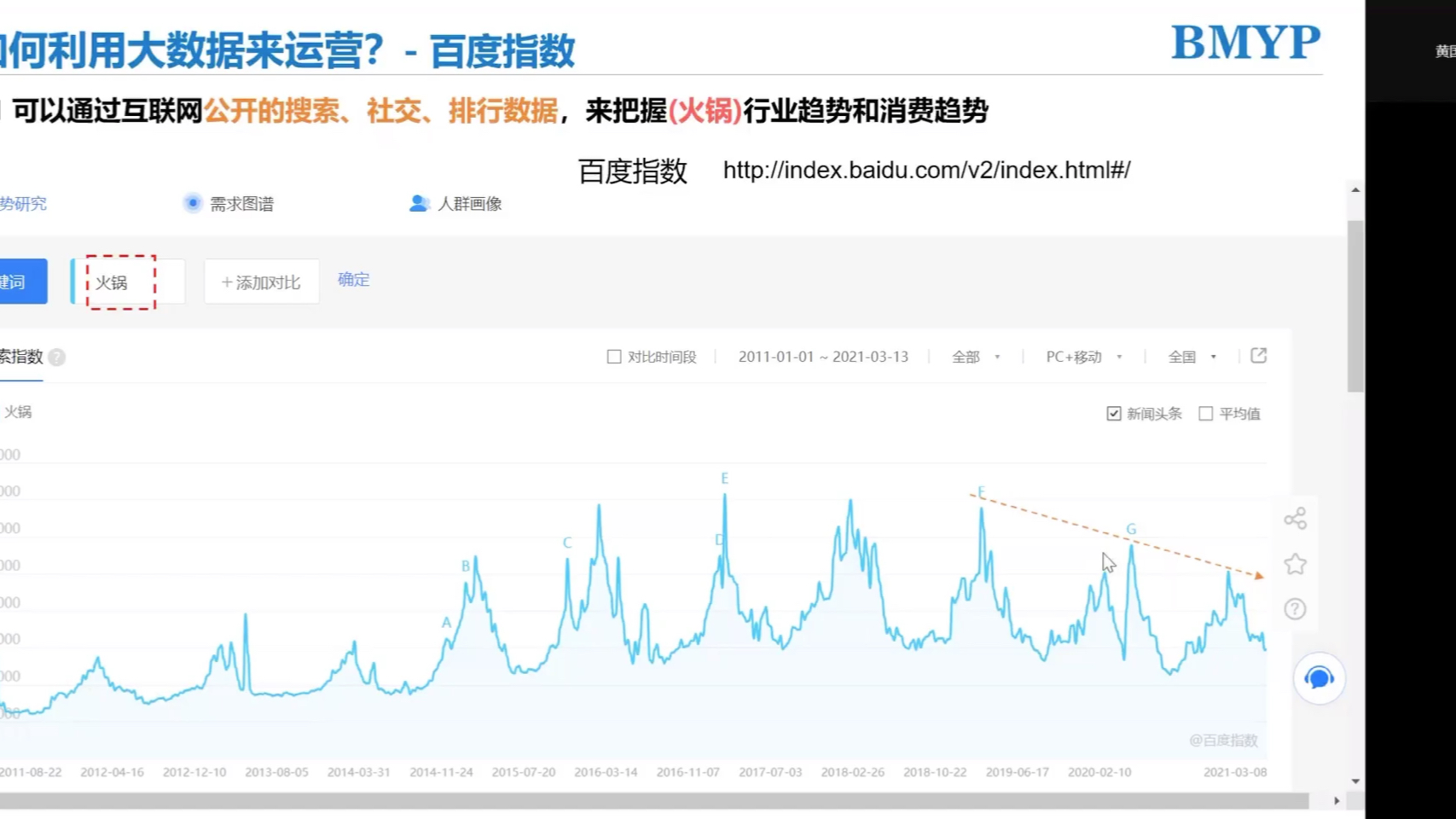 如何利用免费工具进行大数据运营?以百度指数为例