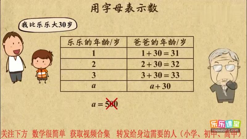 字母表示数 五年级上.12