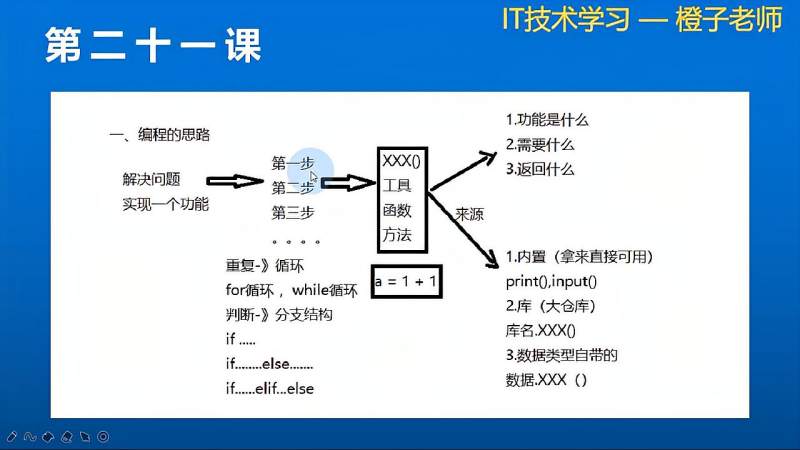 python零基础入门-21海龟绘图(上)