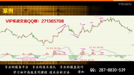 现货基础投资指标学习技巧-MACD顶底背离形态-金叉买卖技巧-macd...