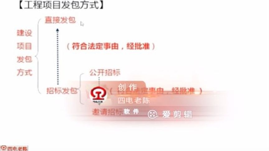 李向国:一建共性案例-招标投标(四电老陈)