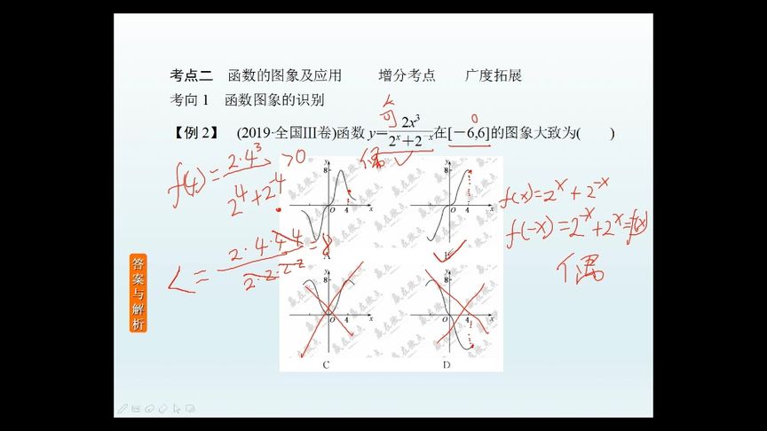 来自一线教师的接地气讲解之高考二轮复习专题六函数与导数1-5