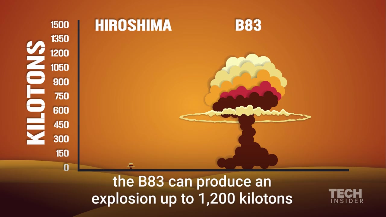 这些核武器威力这么大?