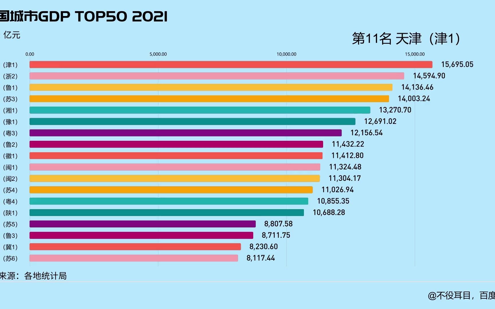 TOP50新鲜出炉!中国城市GDP排行榜,有的省份独占9席!