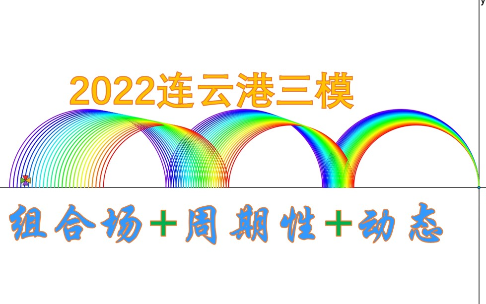 粒子轨迹周期性的动态分析(2022连云港三模)(GeoGebra图解物理)