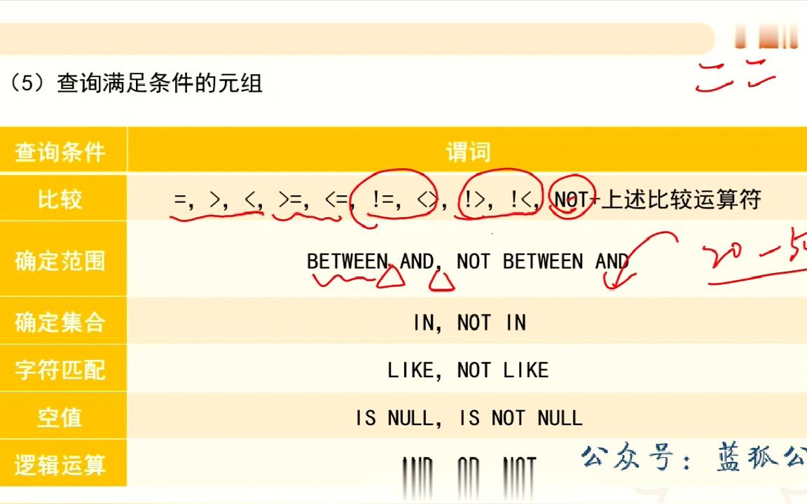 13、教招学科CG-信息技术2期-专业理论6-数据库管理2_05