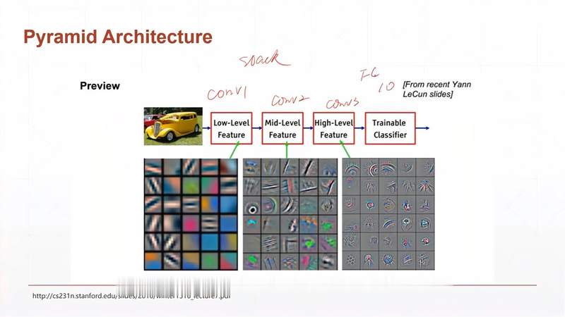 「不走弯路」Pytorch一天快速入门到实战课时64卷积神经网络-2