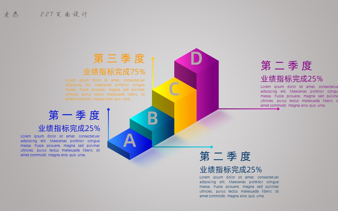 年度指标完成情况(直播预告)