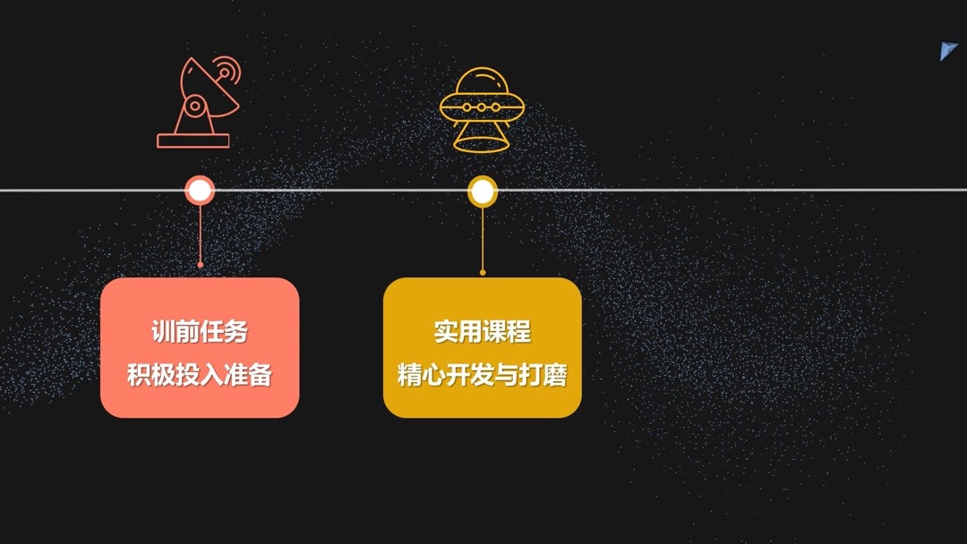 2021年上海农商银行新任内训师精彩回顾
