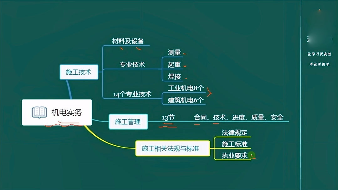 云峰建造师 二建机电实务教材精讲 常用材料及工程设备一