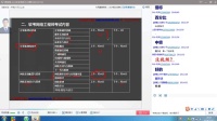 2015年 软考 网络工程师 视频 01-课程介绍与学习方法交流
