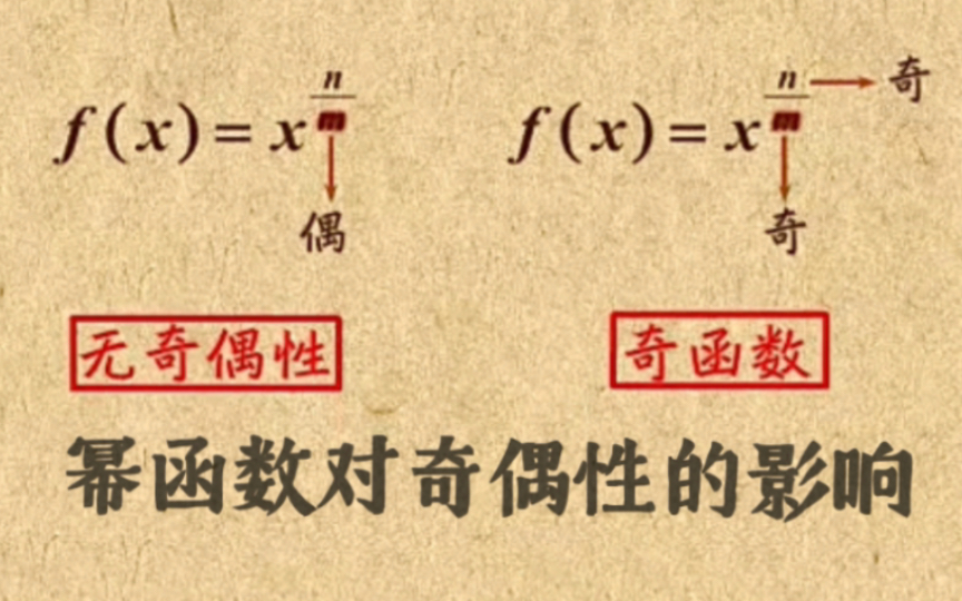 高中数学|【第三章函数的概念和性质】17 幂函数对奇偶性的影响