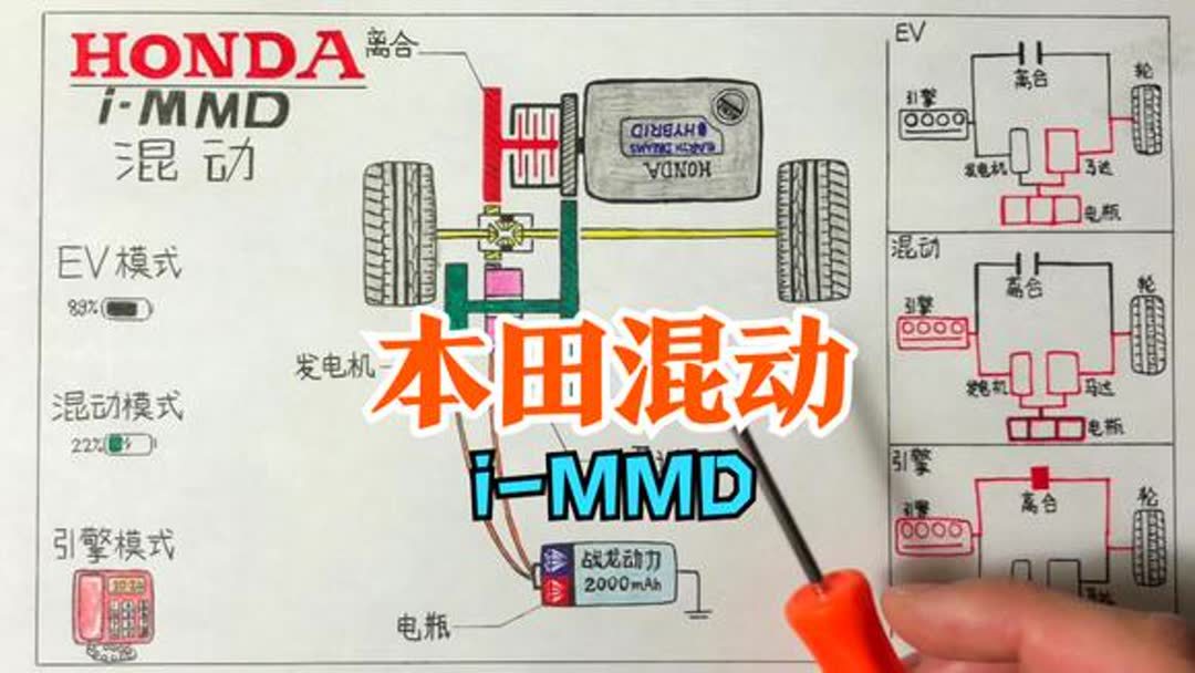 本田i-MMD混动系统工作原理讲解
