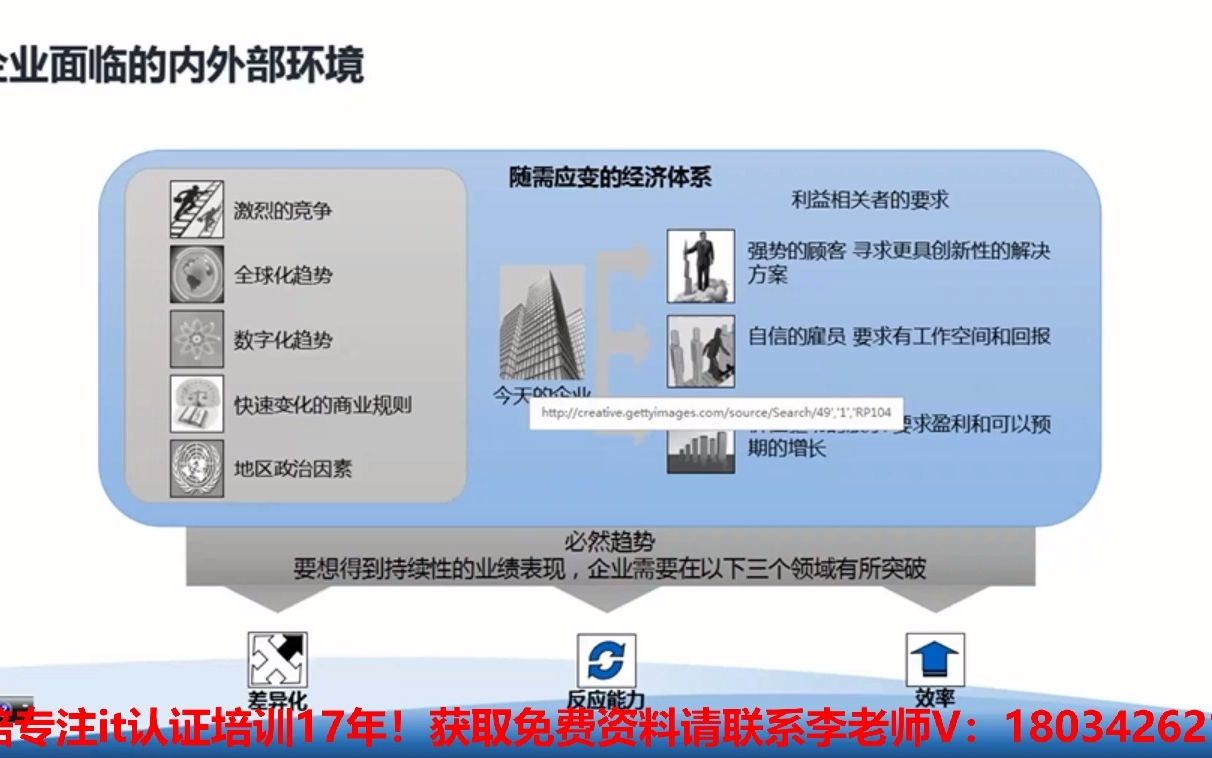 银行数字化转型togaf培训机构,企业数字化转型领导力培训