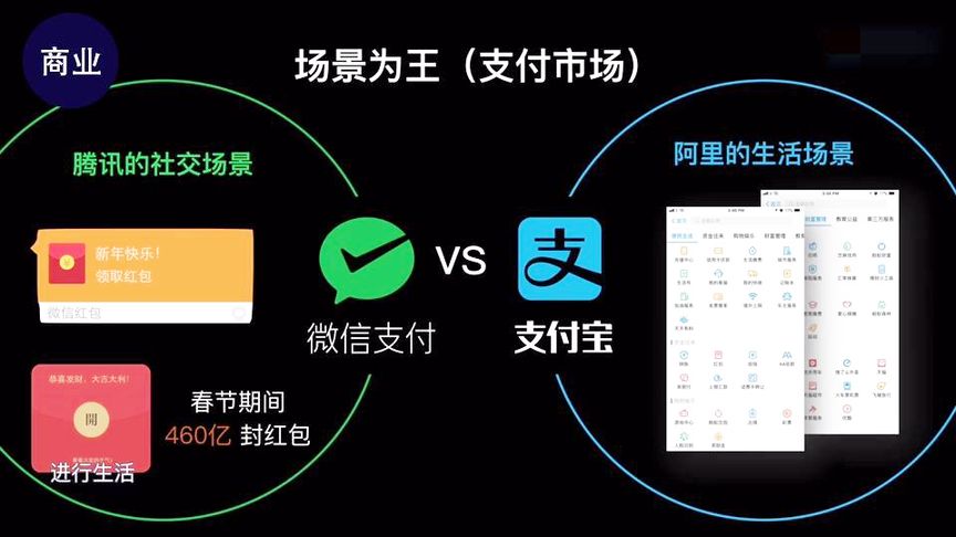为什么支付宝和微信能进行颠覆?核心是什么?生活场景和社交场景