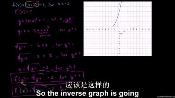 可汗学院-微积分预备(中英字幕) - 33反函数例题2