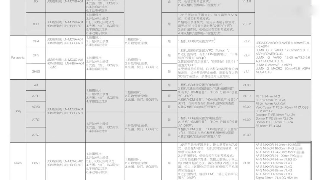 【教程】智云新品云鹤3 LAB稳定器之鳞甲双跟焦套装安装教程