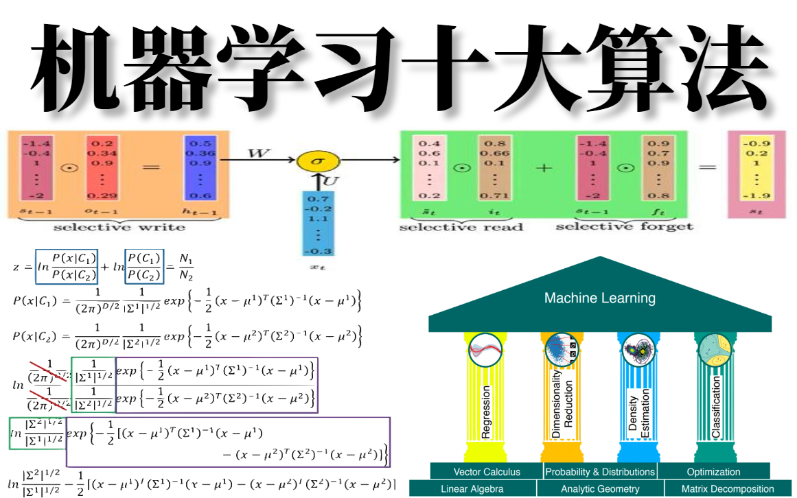 ...!回归算法、聚类算法、决策树、随机森林、神经网络、贝叶斯算法、...