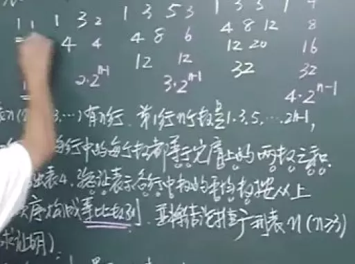 特级教师高考数学单元复习69——合情推理与演绎推理案例4
