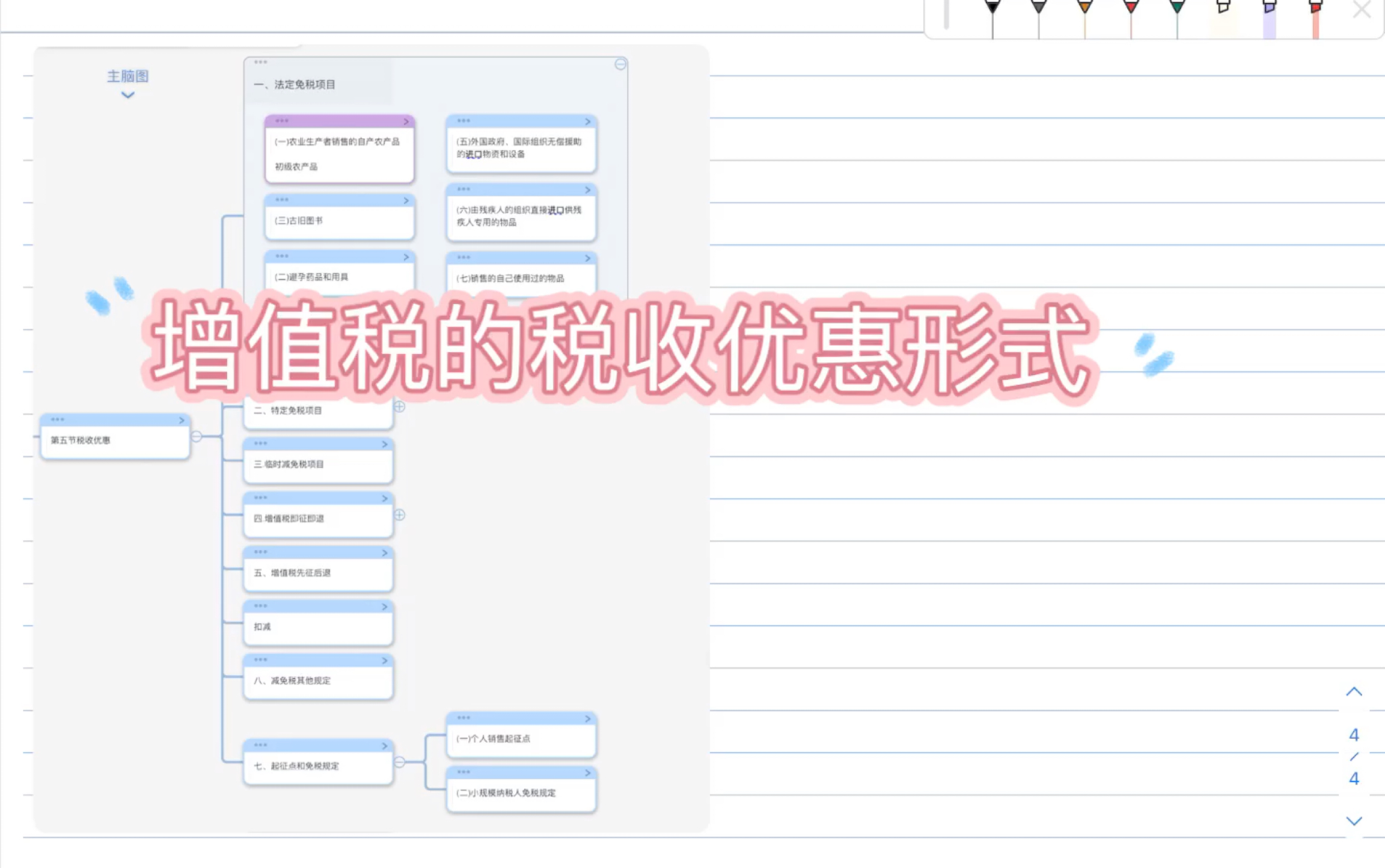 CPA税法-增值税框架(4)
