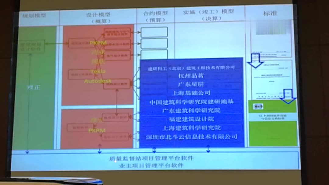 【国建融科】国家标准《建筑信息模型应用统一标准》解读会议